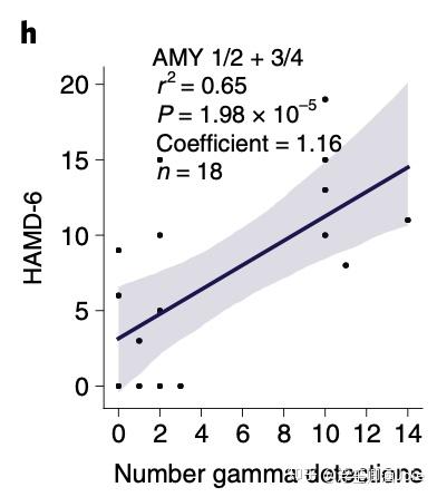 【THERAPY】Closed-loop neuromodulation in an individual with treatment-resistant depression - 知乎