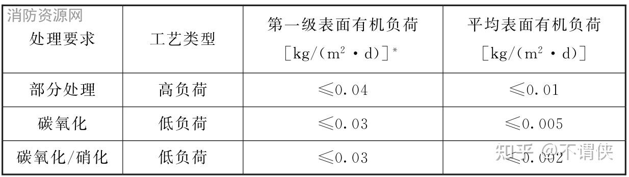GB50014-2021 室外排水设计标准（下） - 知乎