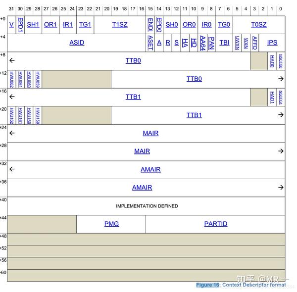 Cache memory 、VA to PA、MMU 和 SMMU 总结 - 知乎