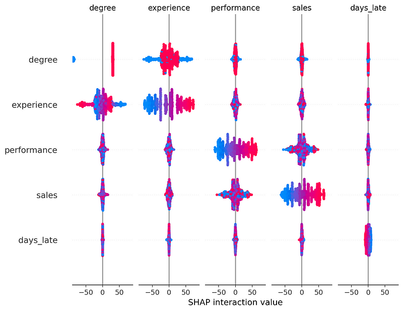 分析与 SHAP 的相互作用 - 知乎