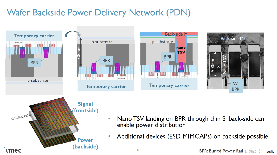陈巍谈芯：从顶级机构IMEC 0.2nm工艺路线图深入解读到存算一体（收录于先进芯片技术深度解读） - 知乎