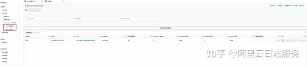 K8s 下监控动态观测JVM实践 - 知乎