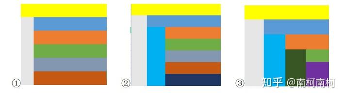 ILU(0)矩阵分解和回代，分块并行算法 - 知乎