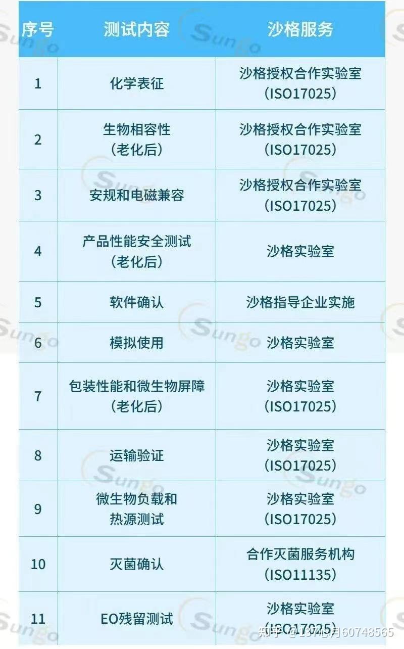 详解-MDR认证中的产品临床检测要求 - 知乎