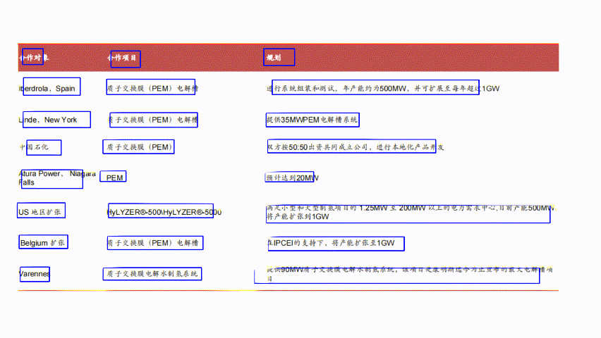 RapidTable release v1.0.3 - 知乎