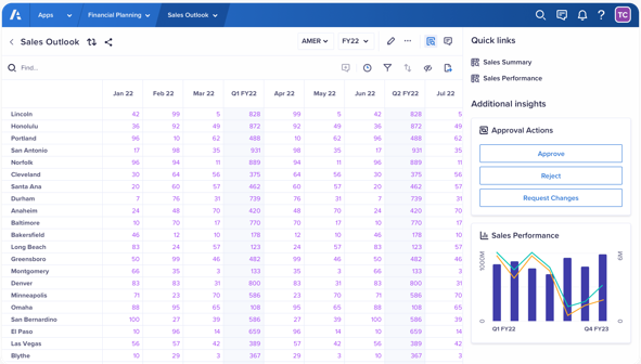 软件介绍 | SaaS型云计算平台 Anaplan ：实现智能业务规划与绩效管理 - 知乎