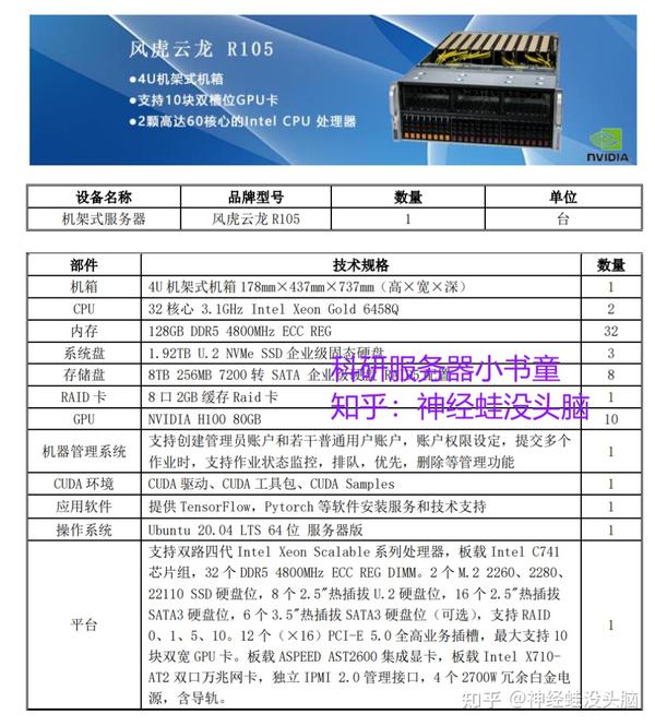 详情：揭秘A100、A800、H800、V100在HPC与大模型训练中的霸权 - 知乎