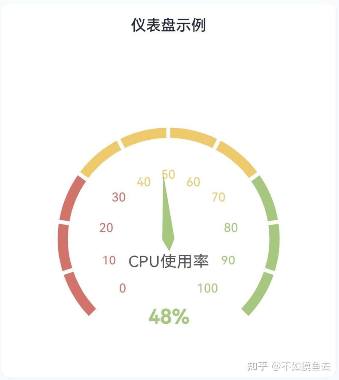uni-app vue3 也能使用 Echarts？Wot Starter 是这样做的！ - 知乎