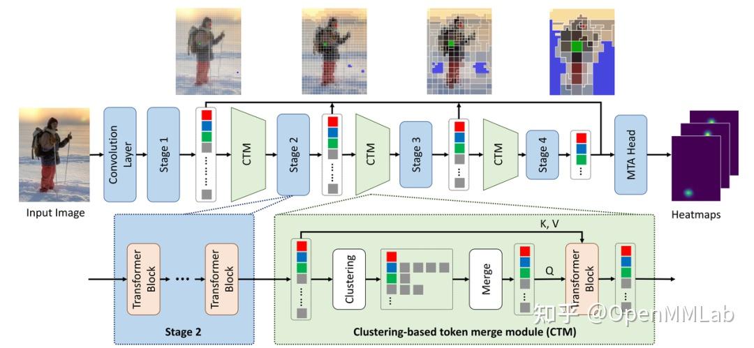 6 月月刊｜快来 Get OpenMMLab 算法库最新动态！ - 知乎