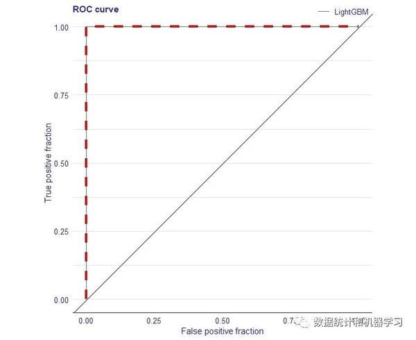 R语言机器学习-LightGBM的可解释性 - 知乎