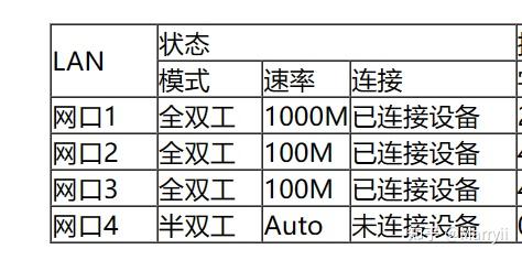 下载速度卡在10M/s解决方案 - 知乎