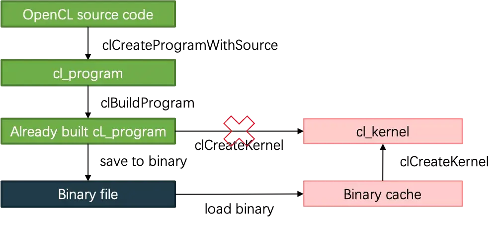 OpenPPL 高洋 | 商汤自研 AI 推理引擎的实践之路 - 知乎