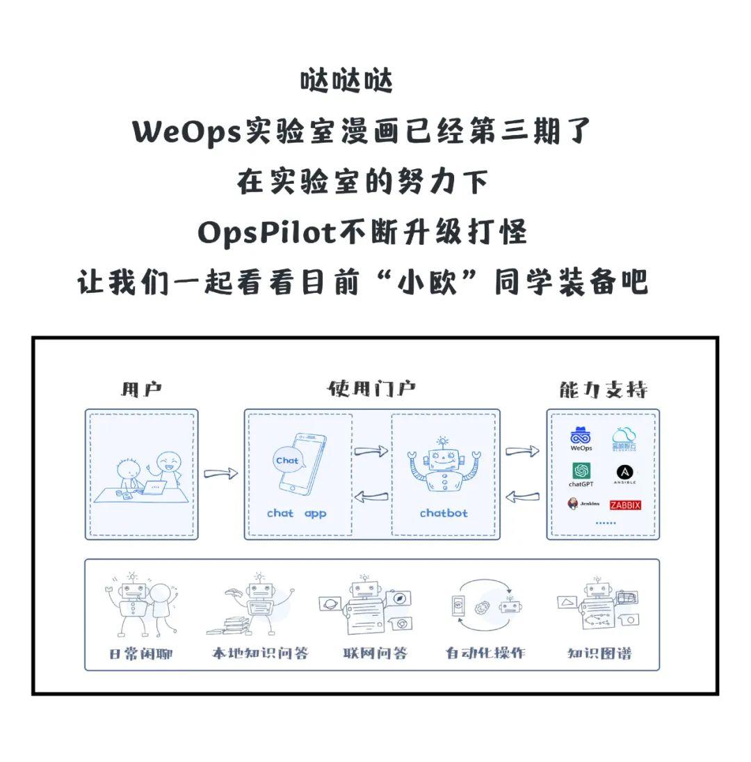 运维工具丨WeOps-Lab，当知识图谱加持CMDB，智能资产盘点又快又准 - 知乎