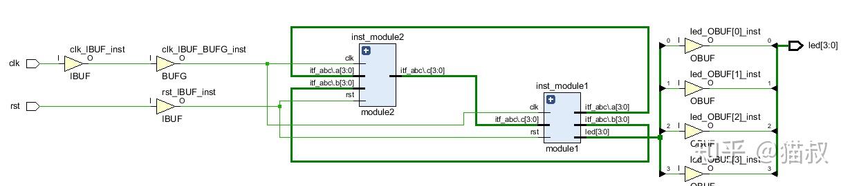 使用systemverilog简化fpga中的接口 知乎