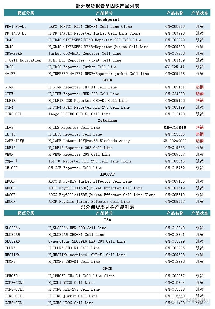 ADC新靶点: TPBG（5T4） - 知乎