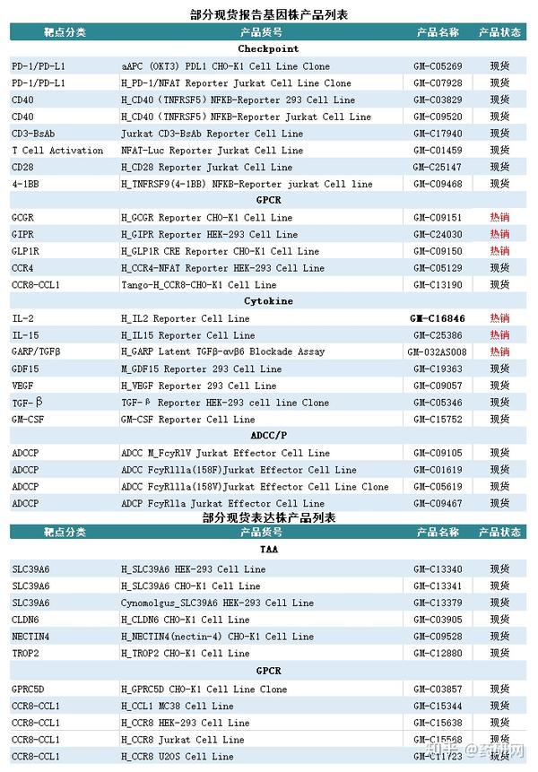 道尔生物GLP-1R/GCGR/FGF21R三靶点激动剂在华申报临床 - 知乎