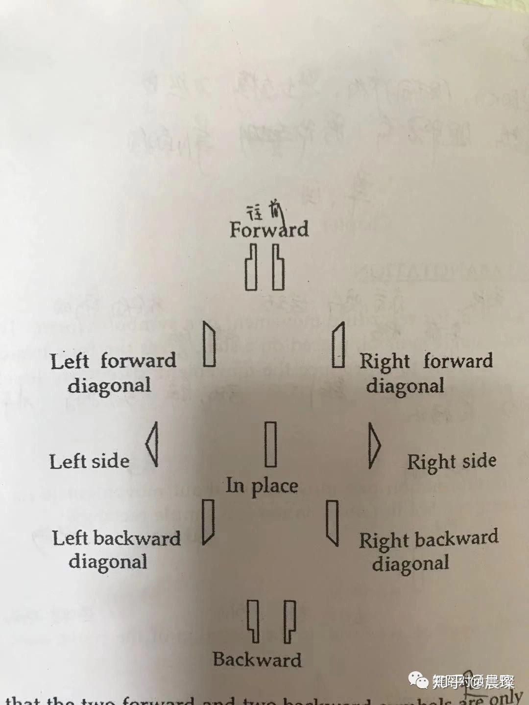 舞蹈记录：Elementary Labanotation 拉班原理中的方向 - 知乎