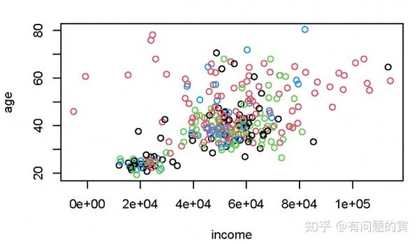 白寅《高级商业统计》 第五章 聚类分析 - 知乎