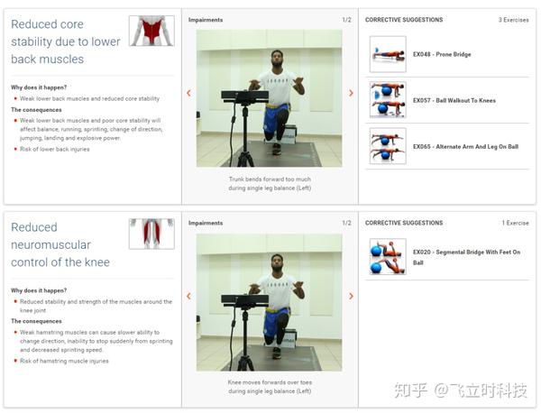 Physimax|功能性动作评估系统|运动损伤防护测评|便携式体能测评系统 - 知乎