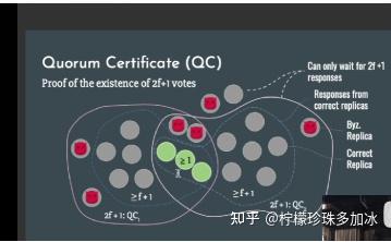 【共识算法】-改进BFT-“hotstuff” - 知乎