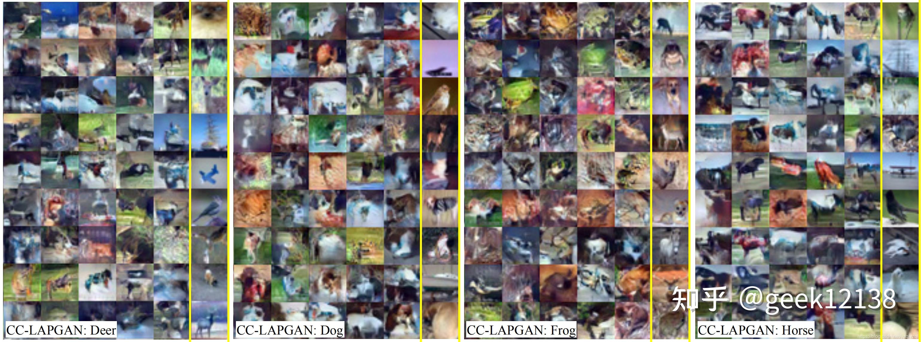 LAPGAN来源论文《Deep Generative Image Models using a Laplacian Pyramid of ...