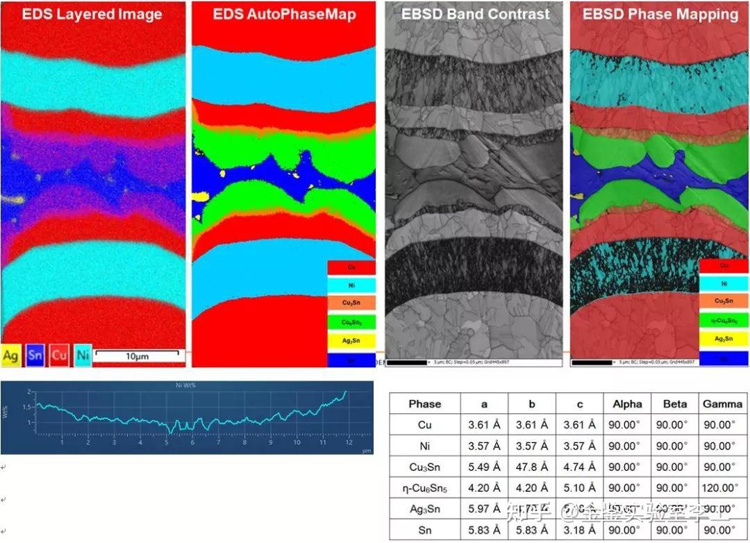 应用于微焊点金属间化合物中的EDS和EBSD技术 - 知乎