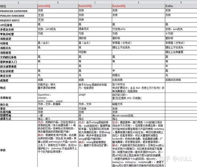 Java消息队列总结（activemq、rabbitmq、zeromq、kafka） 知乎