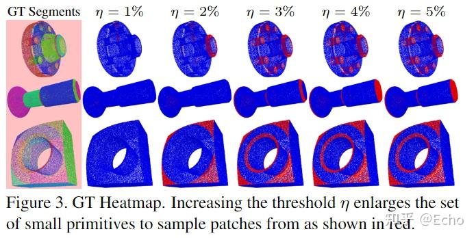 CPFN: Cascaded Primitive Fitting Networks for High-Resolution Point ...