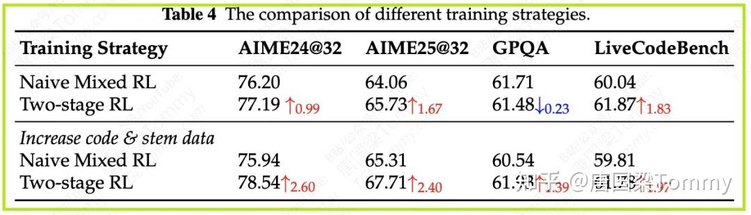 深度解读Ring-lite：C3PO如何攻克强化学习不稳定性难题？ - 知乎