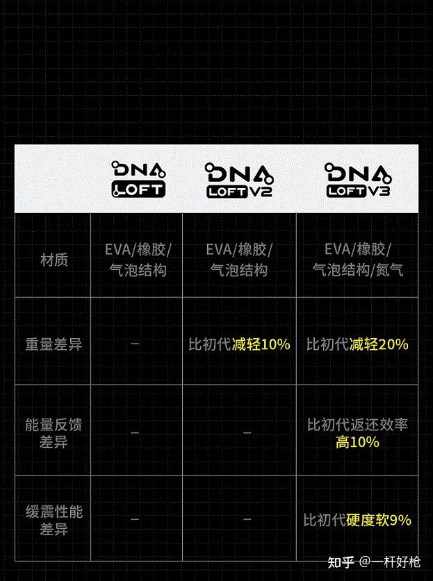 Brooks布鲁克斯2024年跑鞋抢先看 - 知乎