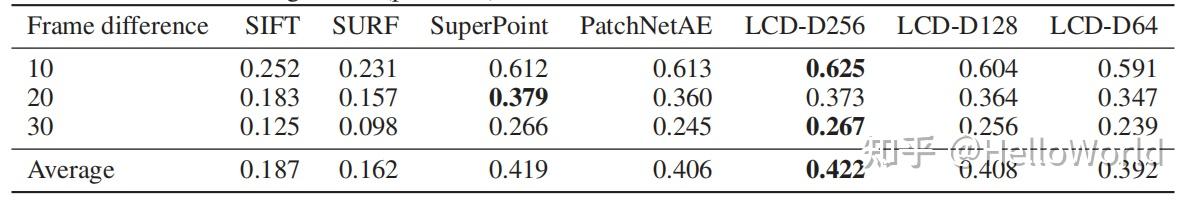 LCD: 2D-3D匹配算法 - 知乎