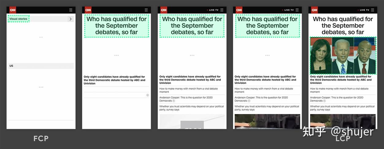使用 Lighthouse 分析前端性能 - 知乎