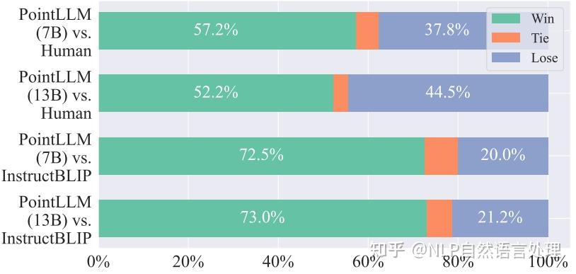 港大 | 发布 “点云” 大模型：PointLLM，旨在实现大模型在3D对象上的应用！ - 知乎
