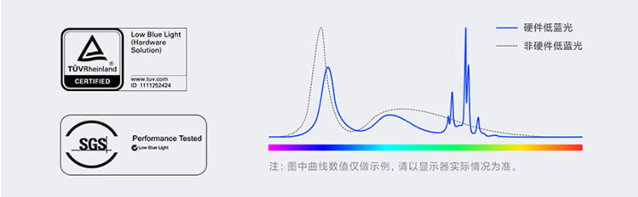 硬件防蓝光显示器推荐2023 物理滤蓝光护眼显示器有哪些 - 知乎