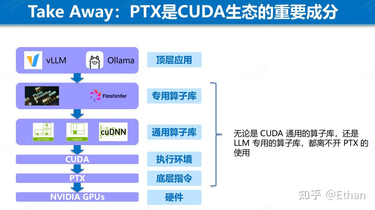 英伟达GPU MMU和（UVM->UM->NVLINK C2C）和CUDA的演进 - 知乎
