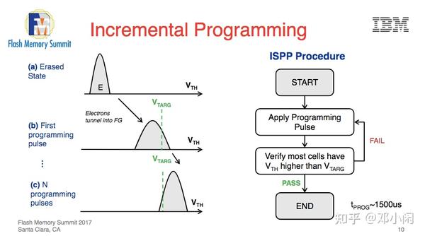 Nand Flash基础和特性 - 知乎