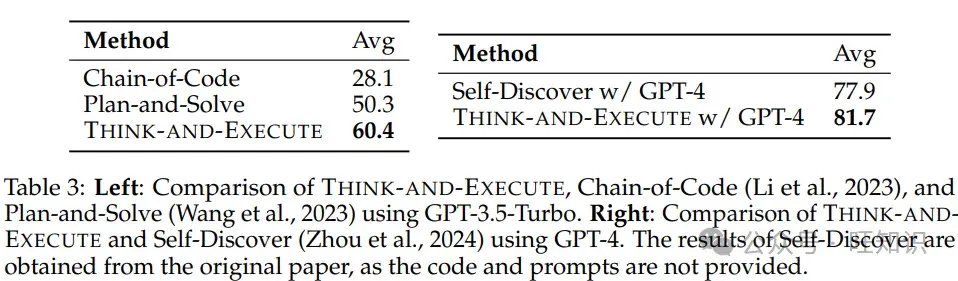 Think&Execute：让智能体(LLM Agent)像程序员一样思考, 显著提升规划效果和通用性！ - 知乎