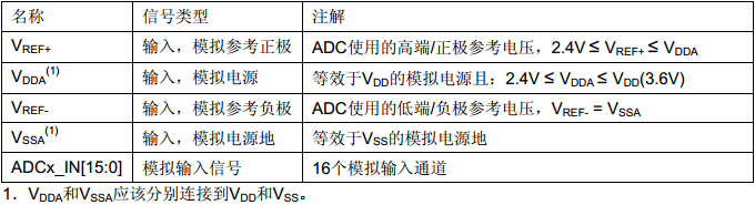 ADC模数转换（一）——独立模式单通道电压采集实验 - 知乎