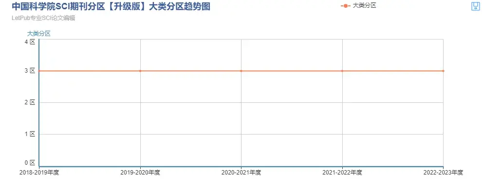 On Hold长达5个月！CCF推荐-C类期刊，终被剔除SCI目录 - 知乎