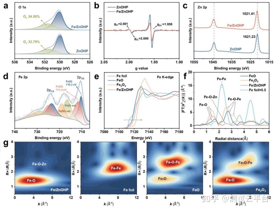 曾发Science破校史记录！他，985院长/「国家杰青」，凭“掺杂”22天拿下Angew！ - 知乎