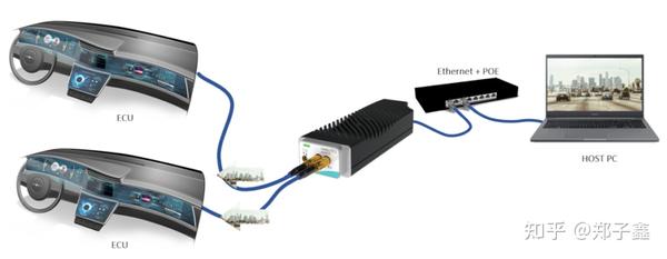汽车数据传输总线方案简介：FPD-Link ， GMSL，APIX，ClocklessLink - 知乎