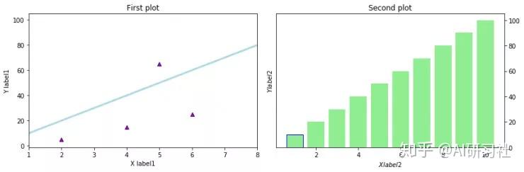 Python Matplotlib 绘图使用指南 （附代码） 知乎 0657