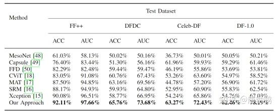 Deep Convolutional Pooling Transformer for Deepfake Detection - 知乎