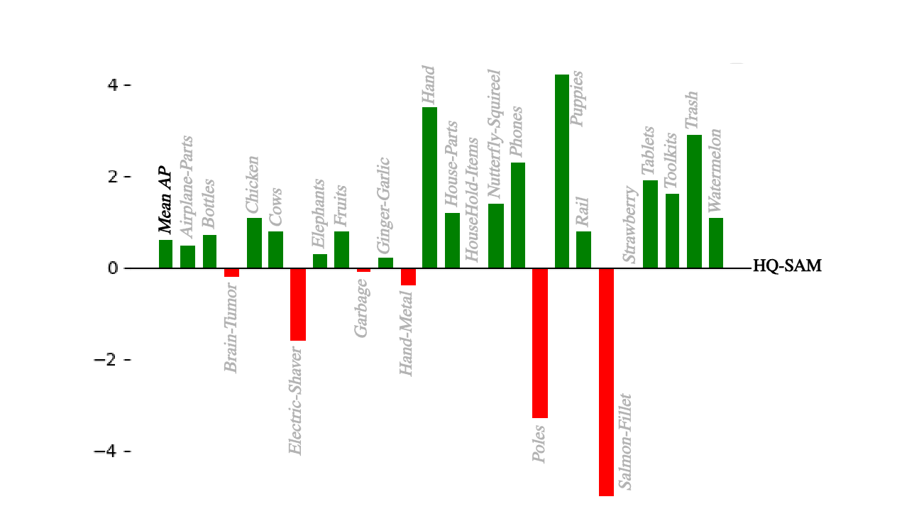 PA-SAM: Prompt Adapter SAM for High-Quality Image Segmentation - 知乎