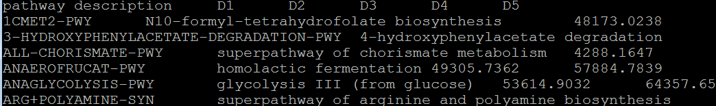 PICRUSt2在微生物功能预测分析中的应用解读 - 知乎