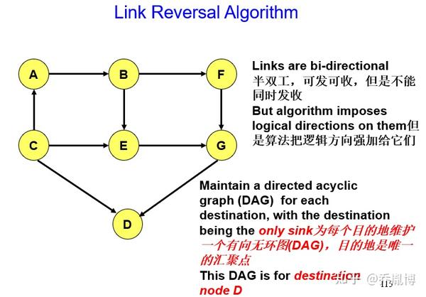 高级计算机网络复习指南 - 知乎
