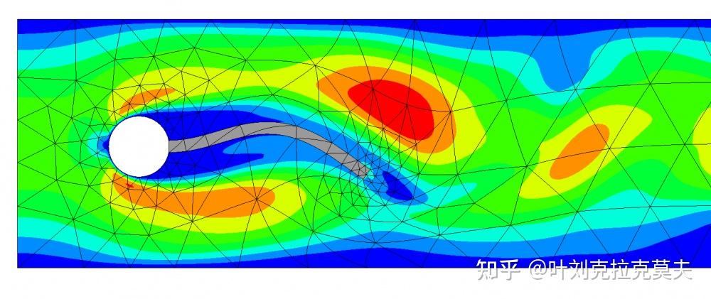 开源科学工程技术软件介绍 – 多物理有限元软件Netgen/NGSolve - 知乎