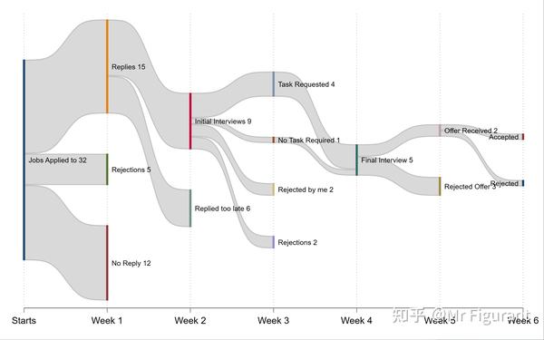 Stata学习：如何绘制桑基图(Sankey)？ - 知乎