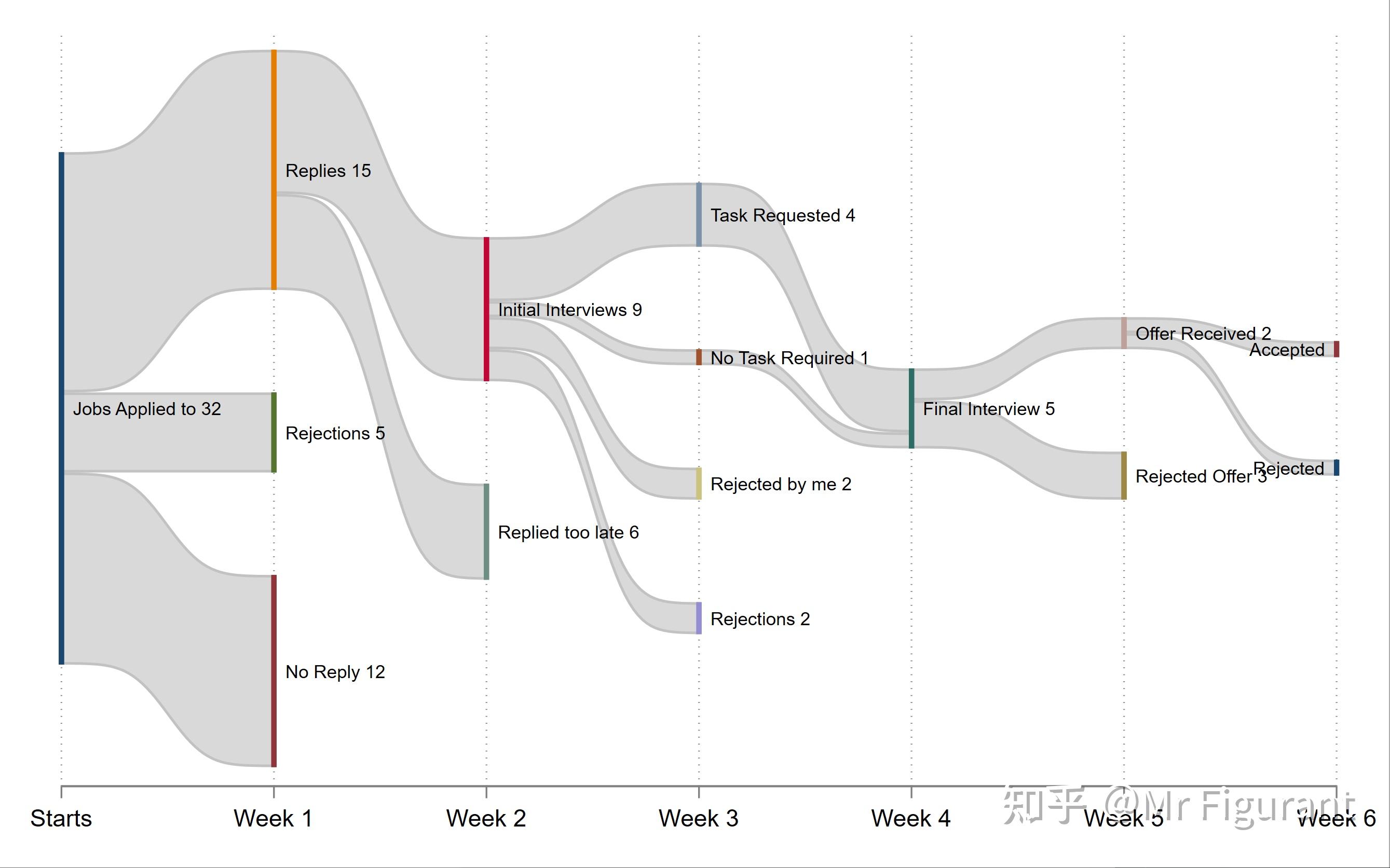 Stata学习：如何绘制桑基图(Sankey)？ - 知乎