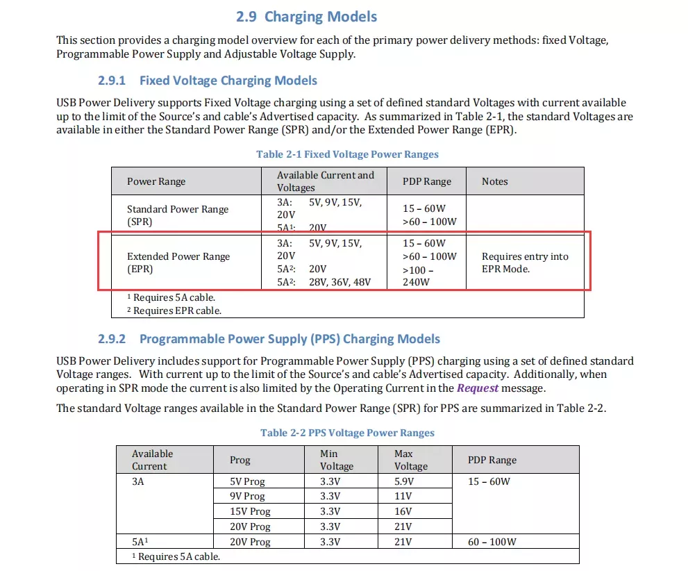 苹果首发USB PD3.1快充MacBook Pro、140W充电器 - 知乎
